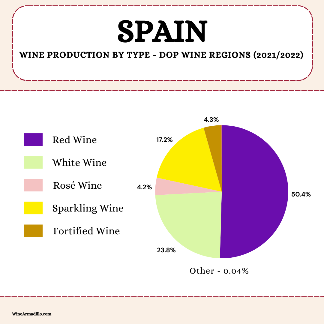Wine in Spain - Discover New Regions and Wine Styles (2024)