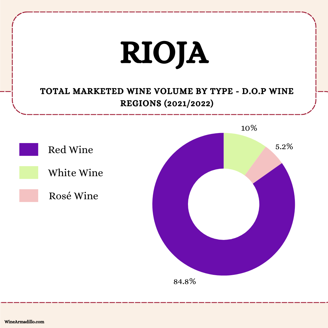 Rioja Wine Region - Enjoy Our 2024 Complete Guide